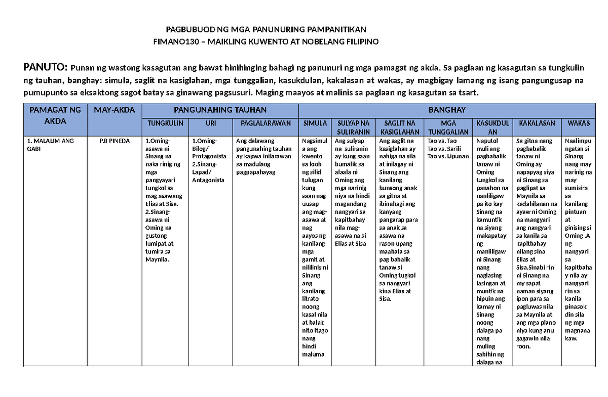 Tornea Pagbubuod NG Pagsusuri SA MGA Akdang Pampanitikan - PAGBUBUOD NG ...