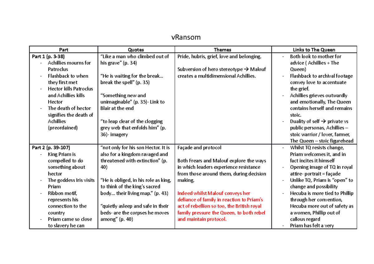 Ransom Table Sheet - vRansom Part Quotes Themes Links to The Queen Part ...