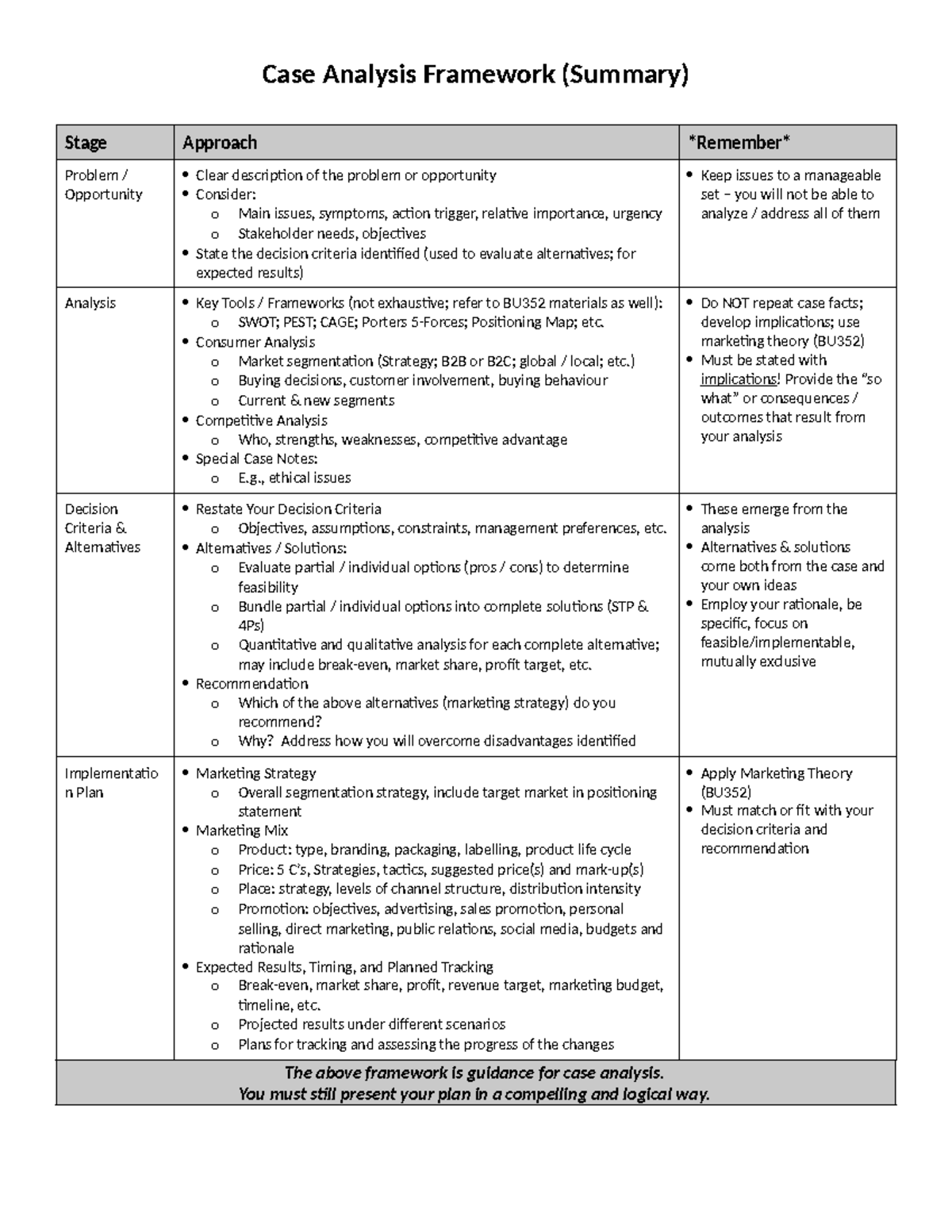 1pgr Case Analysis Framework - Case Analysis Framework (Summary) Stage ...