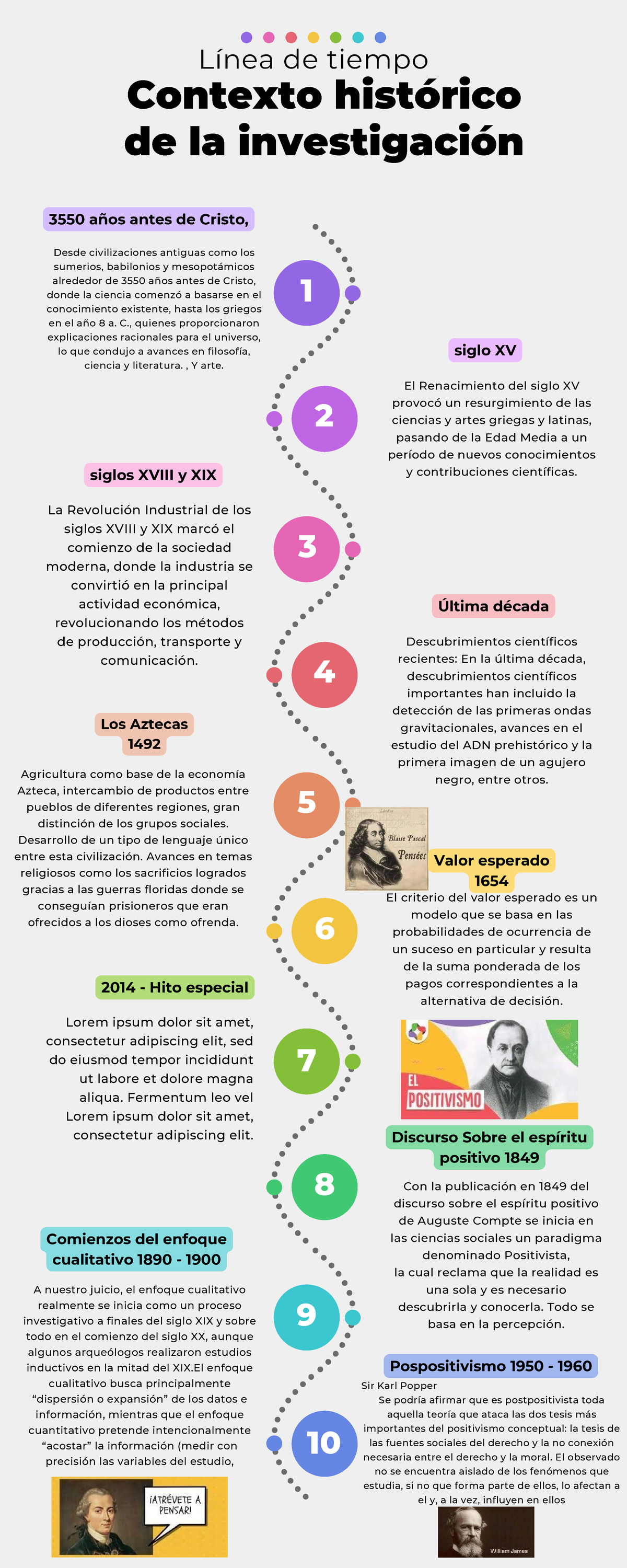 Infografía Cronológica Línea de Tiempo Timeline Sencillo Moderno ...