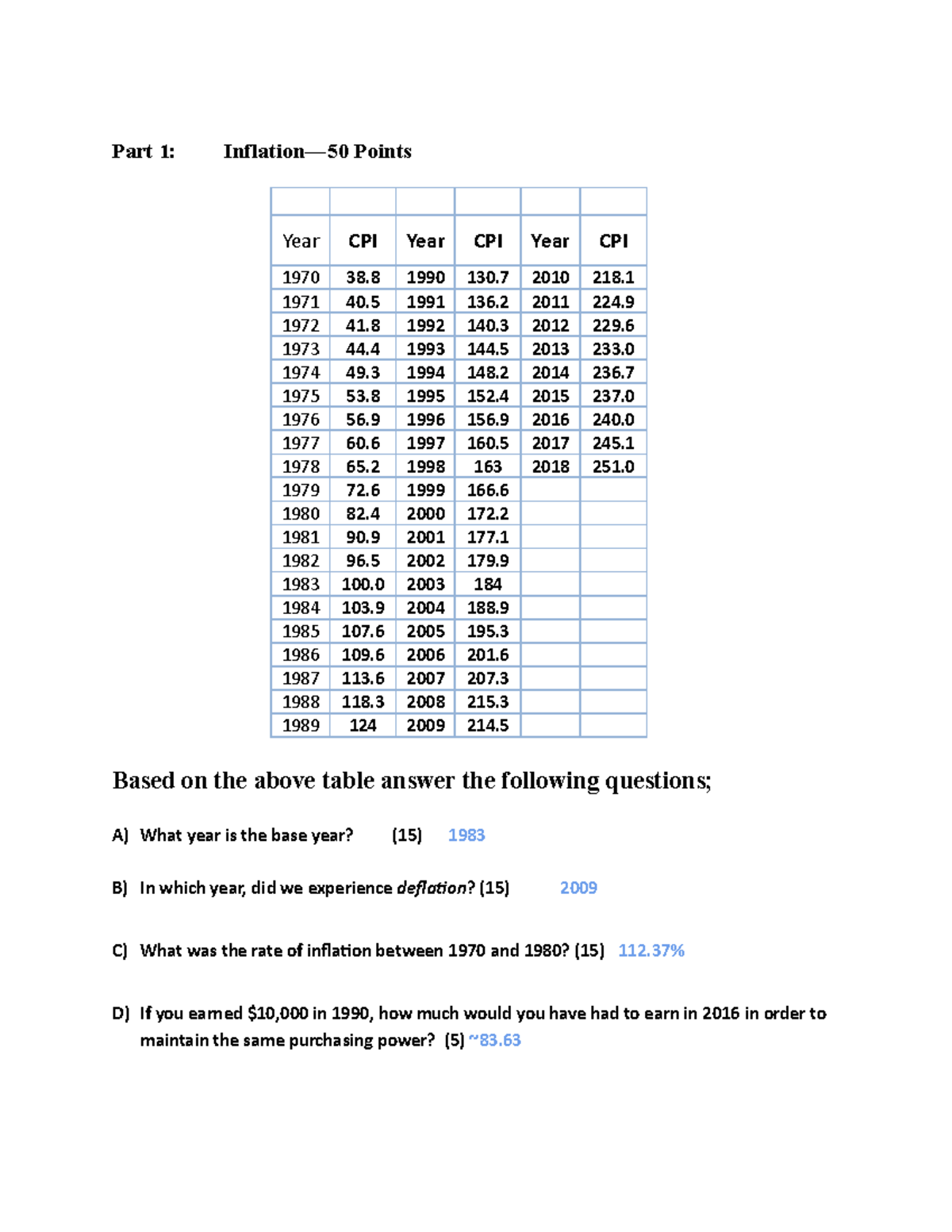 M4 Problem Set Inflation and the GDP Deflator - Part 1: Inflation—50 Points 1973 44 1993 144 ...