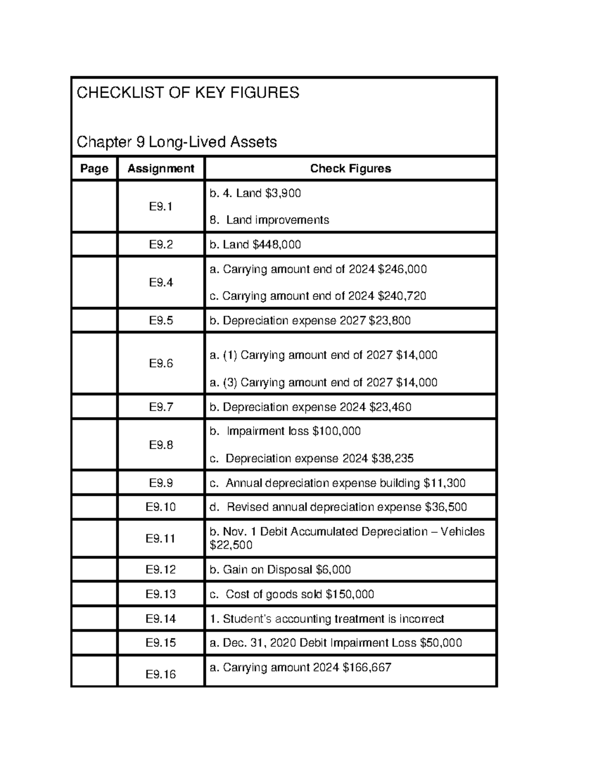 Checklist of Key Figures Ch 9 - CHECKLIST OF KEY FIGURES Chapter 9 Long ...