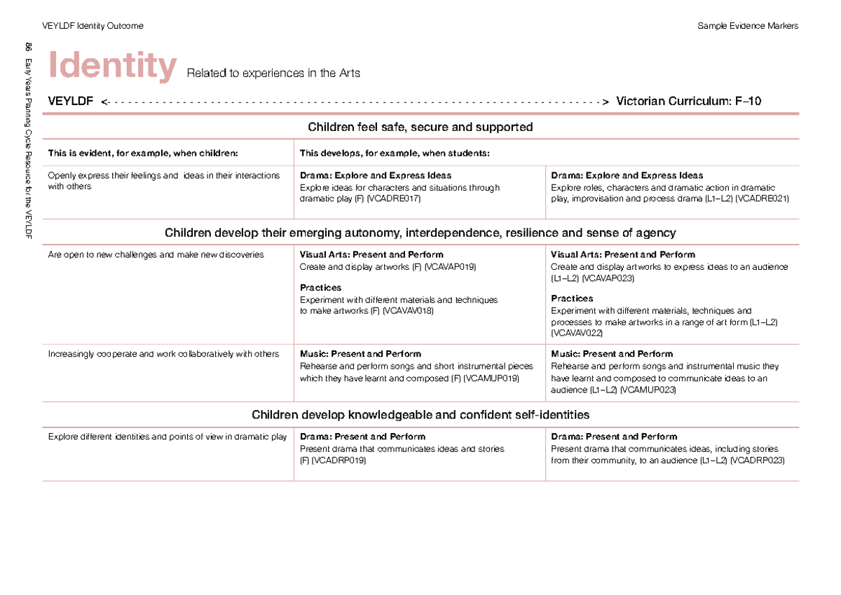 Early Years Planning Cycle copy - Identity Related to experiences in ...