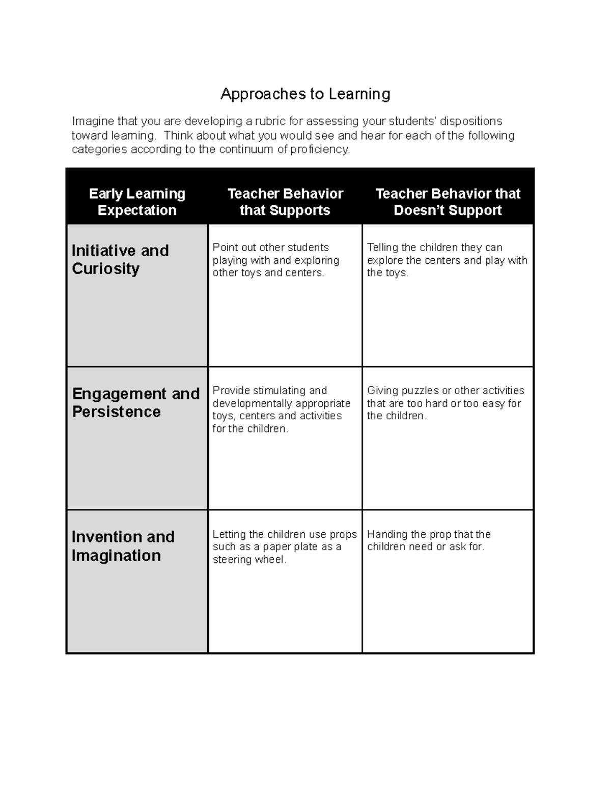 Approaches to Learning - Approaches to Learning Imagine that you are ...