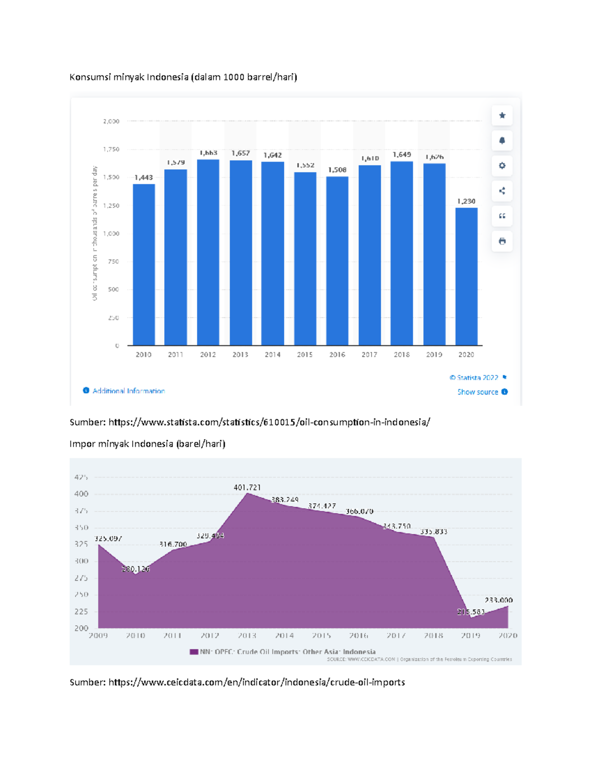 impor minyak Indonesia kimia migass sdfasdfasdgasgfsdfgdfg ...