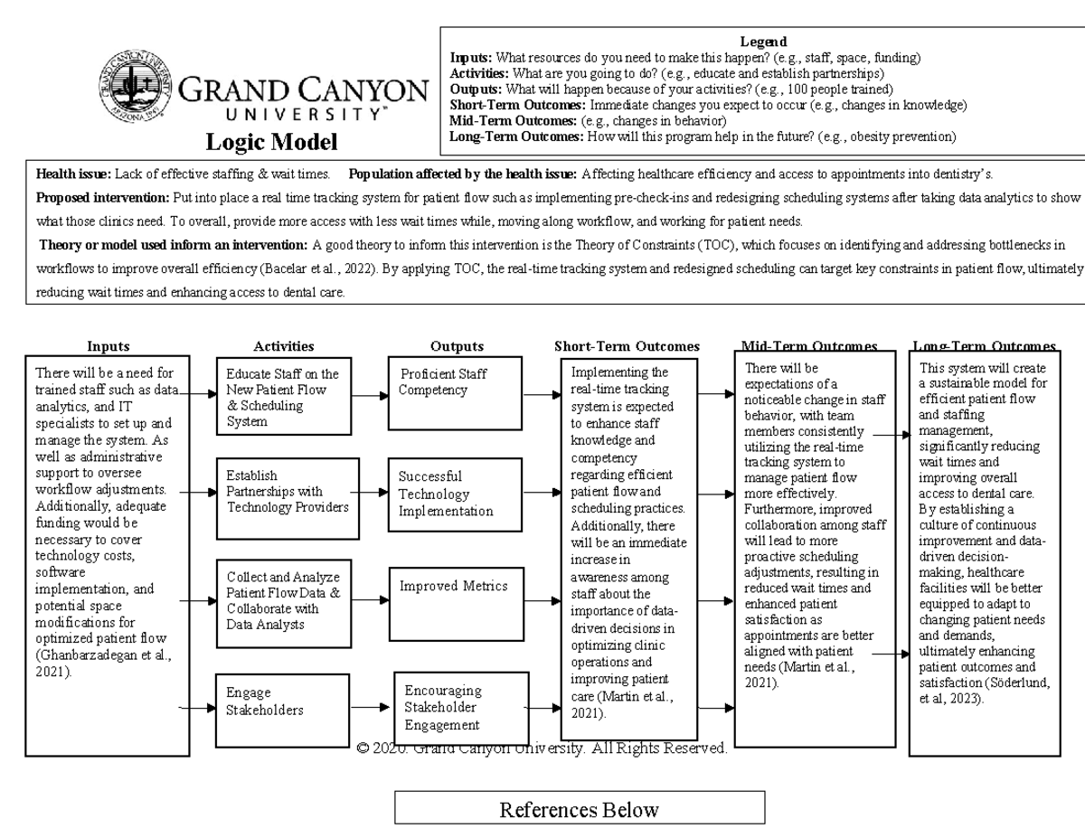 Capstone logic model - assignment - © 2020. Grand Canyon University ...