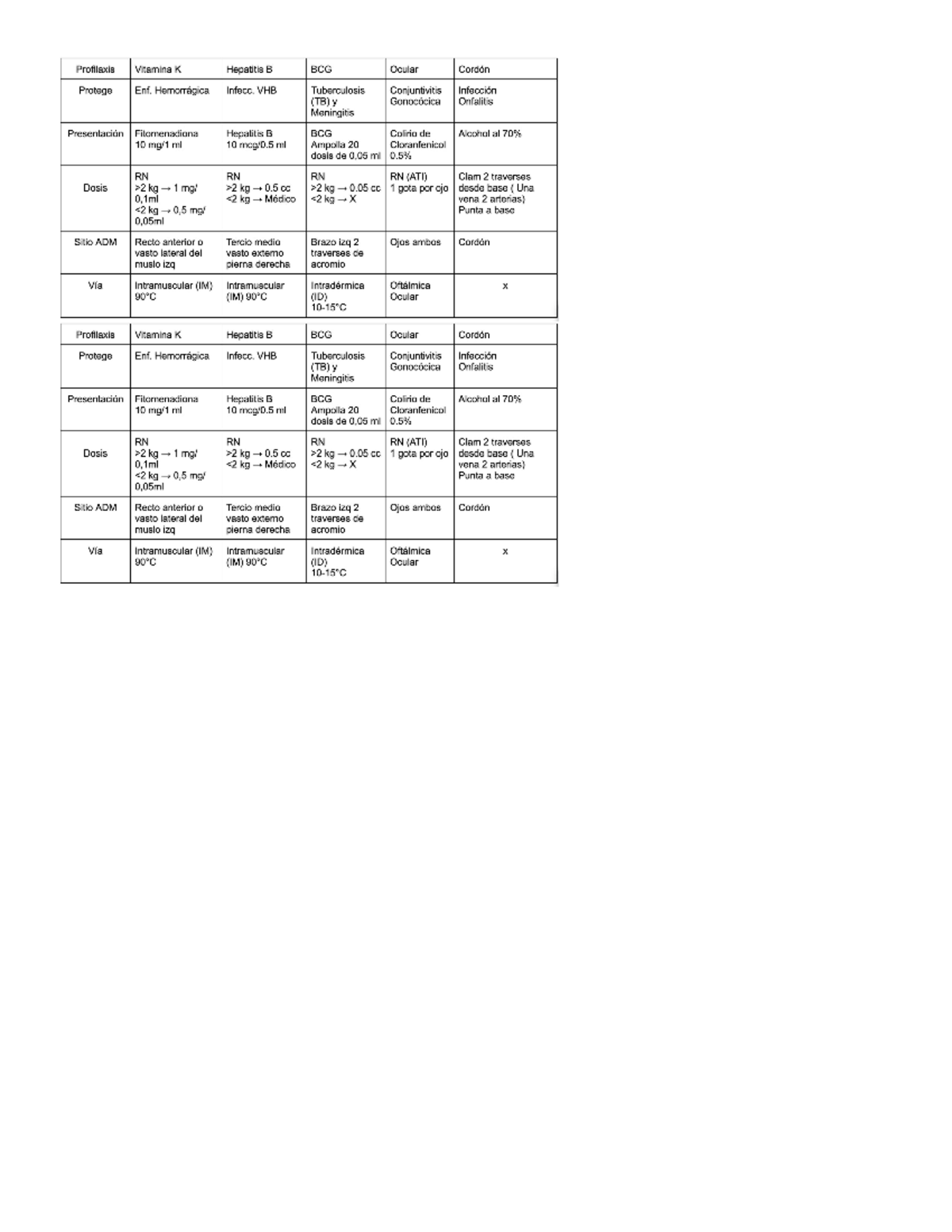 Profilaxis - Hemorrágica Infecc. VHB Tuberculosis Conjuntivitis ...
