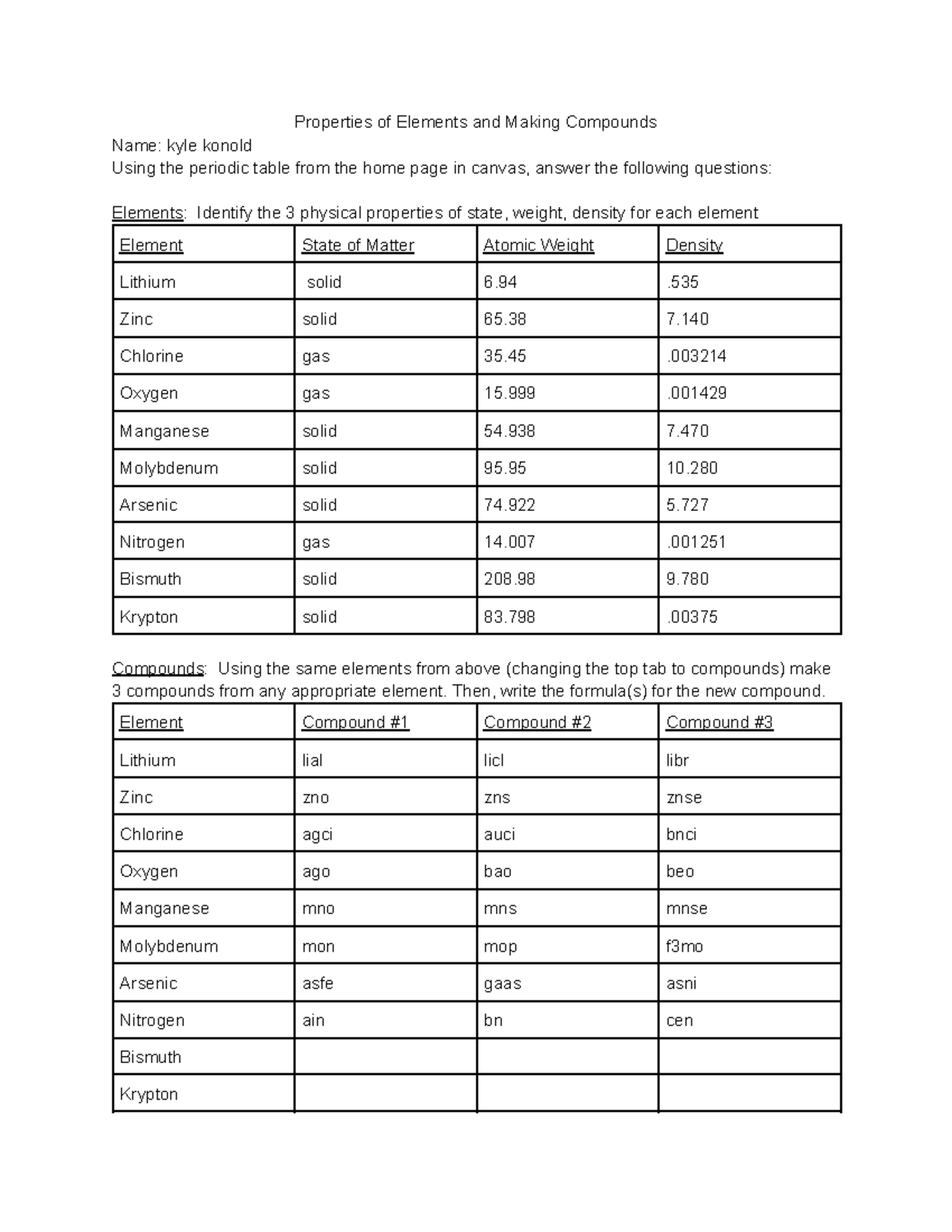 Properties of Elements and Making Compounds - Zinc solid 65 7. Chlorine ...