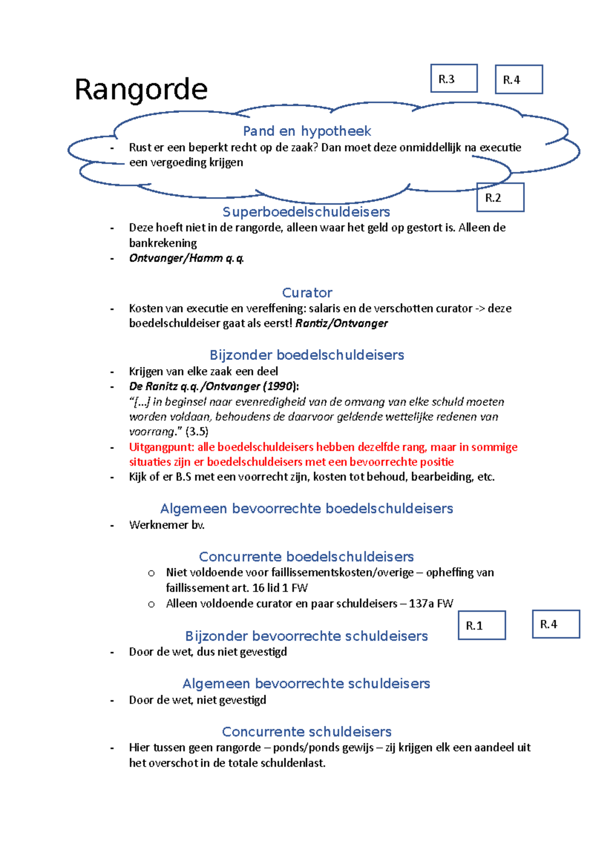 Rangorde - Rangorde Pand en hypotheek - Rust er een beperkt recht op de ...