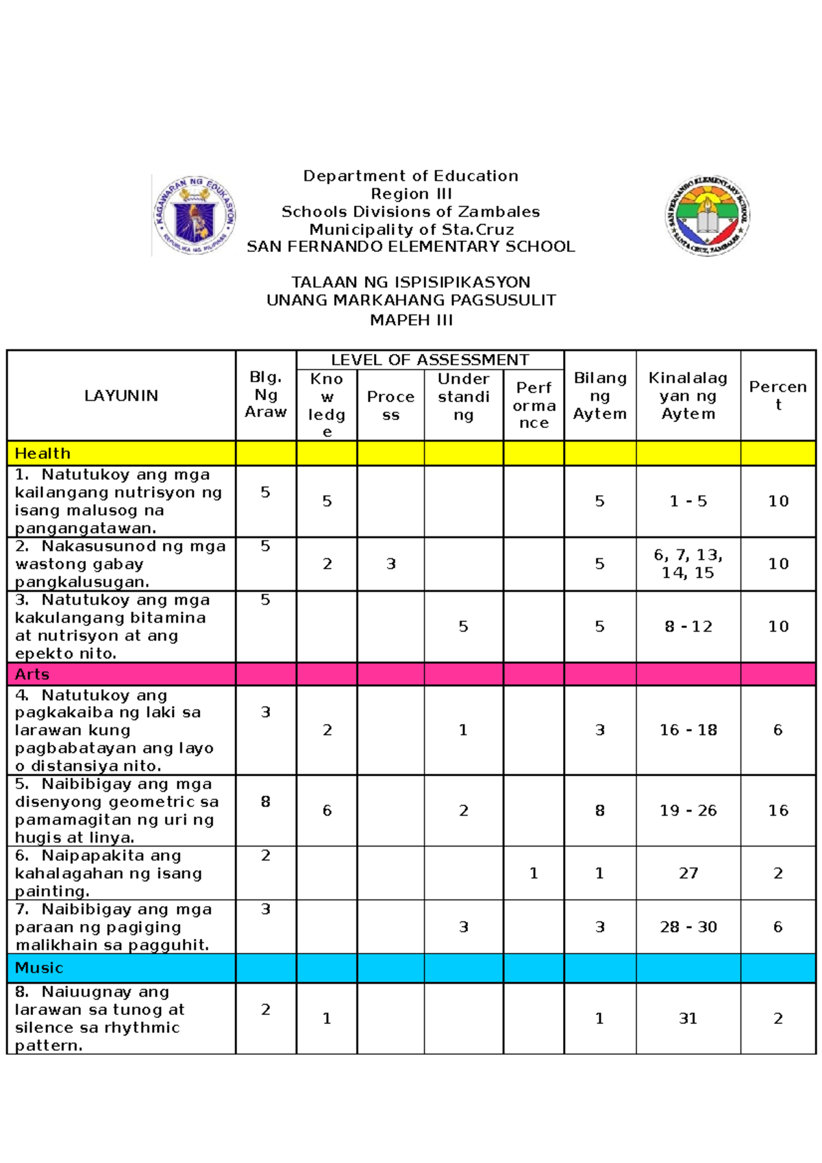PT Mapeh 3 Q1 V2 - Department of Education Region III Schools Divisions ...