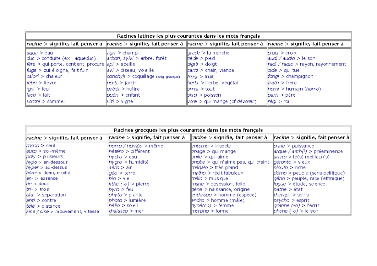 Racines latines - linguistique - Racines latines les plus courantes ...