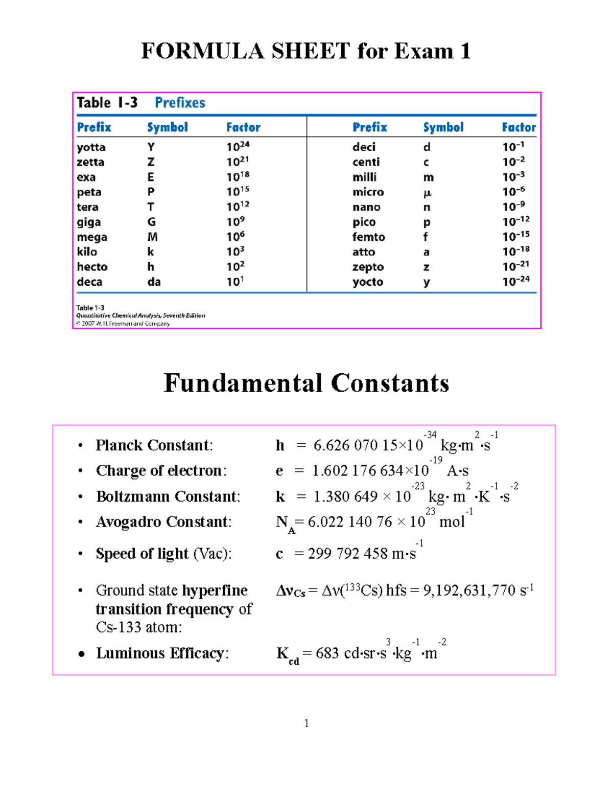 Formula Sheet for EXAM 1 CHM3120C-1 - 1 FORMULA SHEET for Exam 1 ...