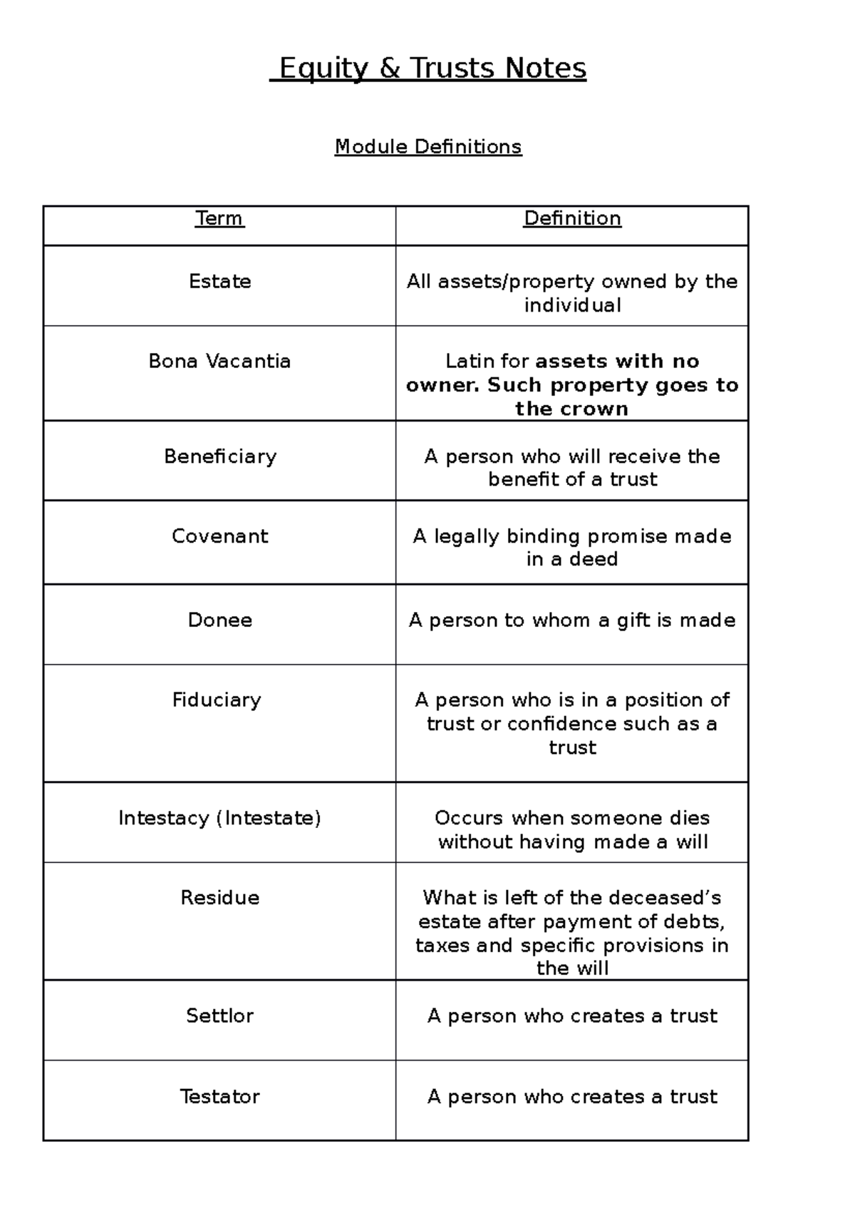 Equity & Trust Lecture Notes - Equity & Trusts Notes Module Definitions ...