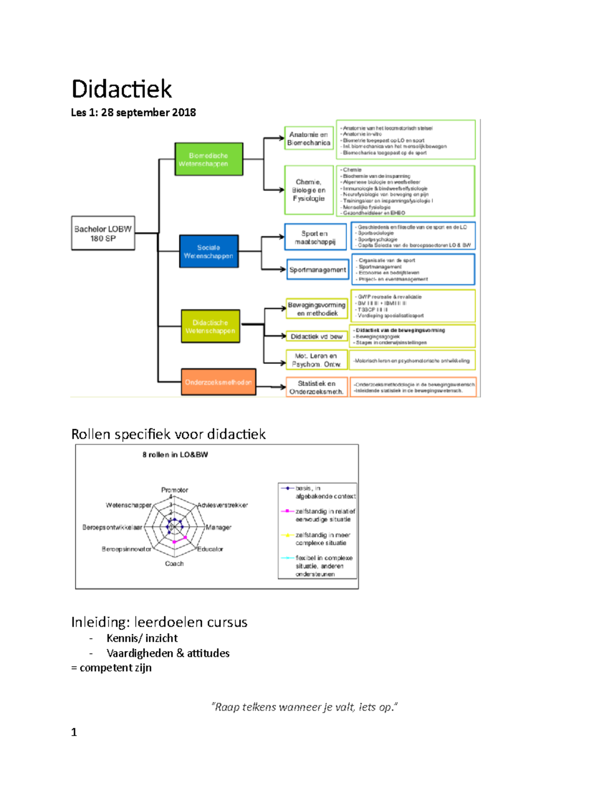 Zelfgeschreven cursus - Didactiek Les 1: 28 september 2018 Rollen ...