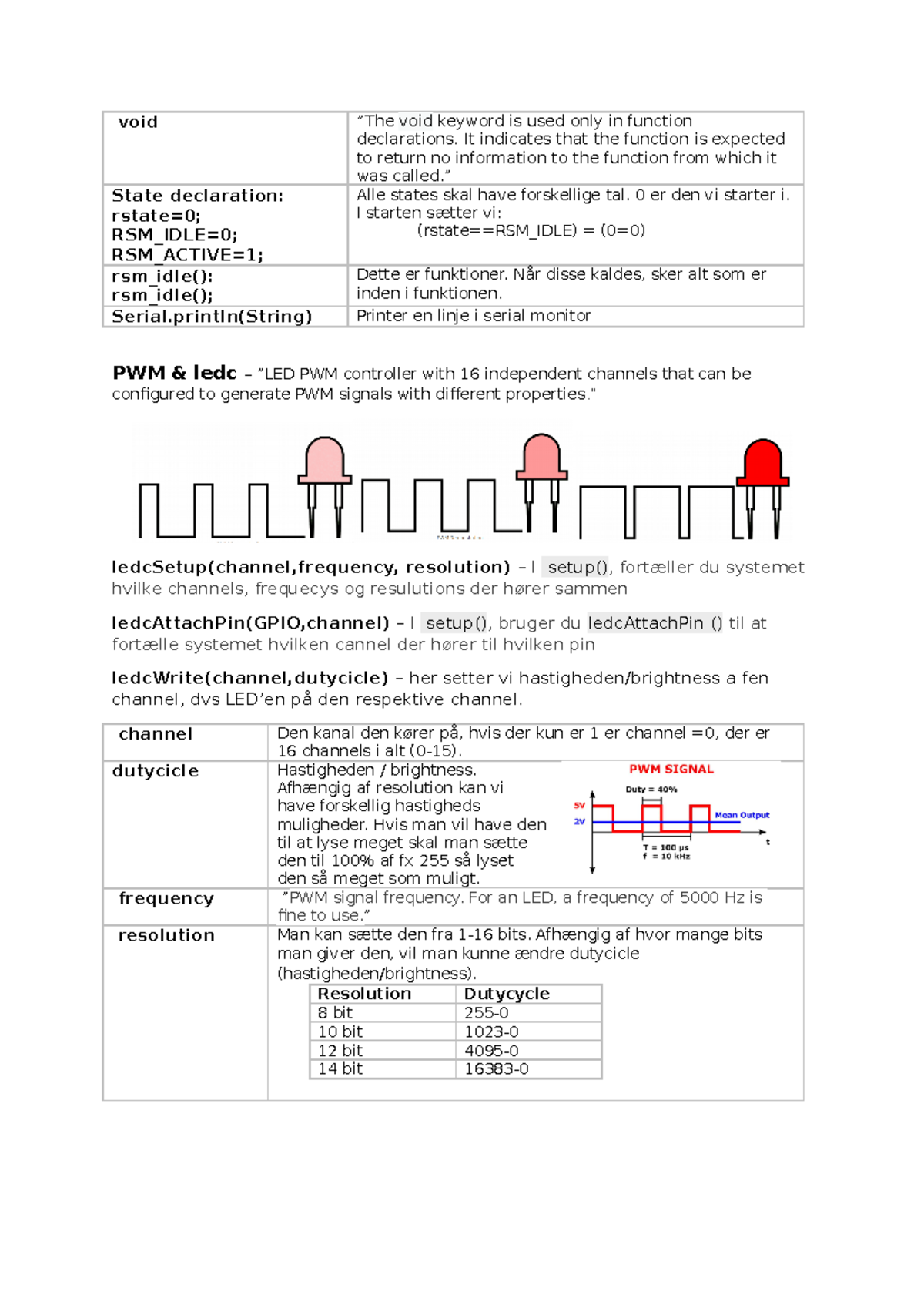 Kode-noter - notes - void ”The void keyword is used only in function ...