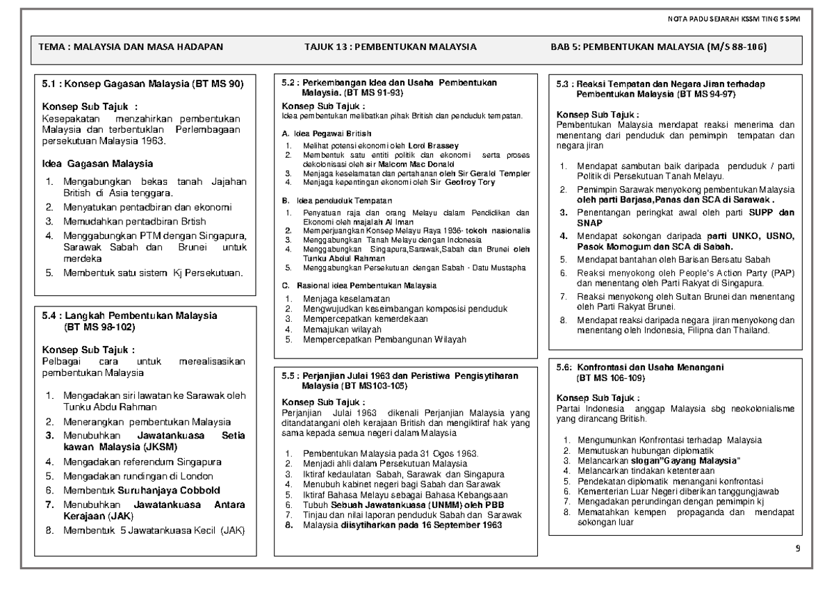 Sejarah T5 (Bab 5) - NOTA PADU SEJARAH KSSM TING 5 SPM 9 5 : Konsep ...