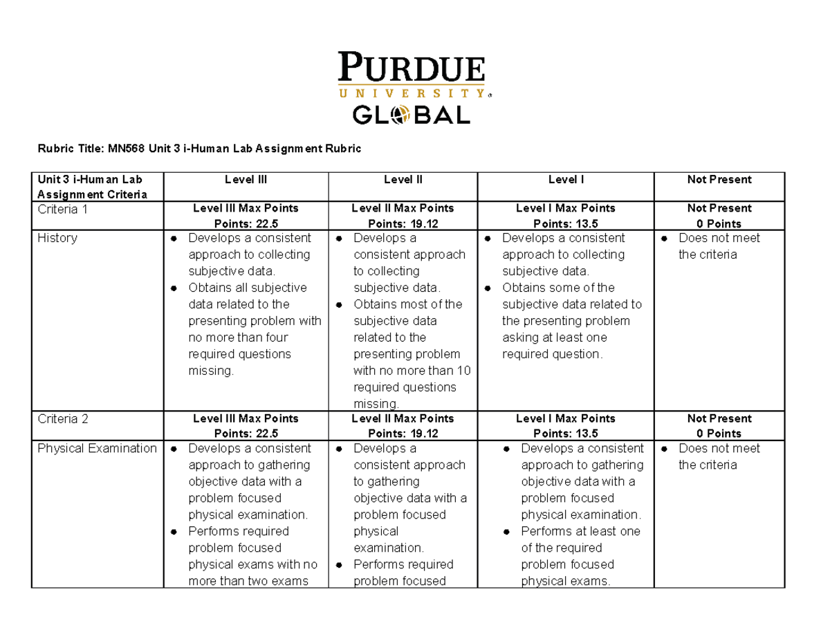 MN568 Assignment Rubrics - Rubric Title: MN568 Unit 3 i-Human Lab ...