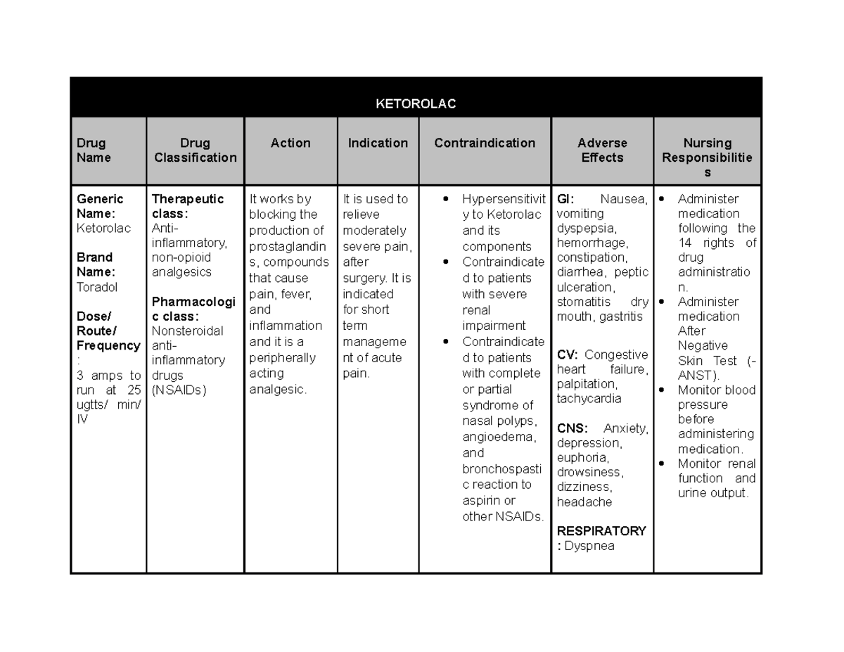 Ketorolac - KETOROLAC Drug Name Drug Classification Action Indication ...