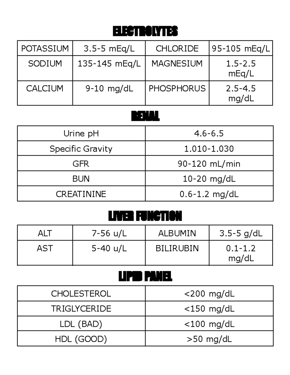 Wall notes nursing cram sheet BSN nursing Medical Surgical Nursing ...