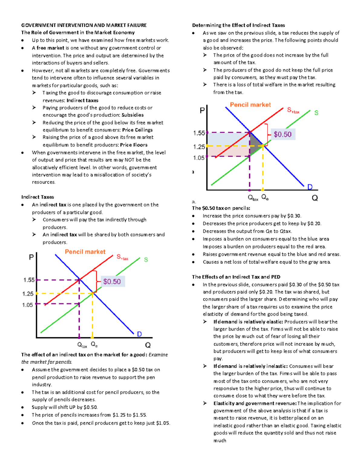 Lesson-3- Manecon - Lecture Notes - GOVERNMENT INTERVENTION AND MARKET ...