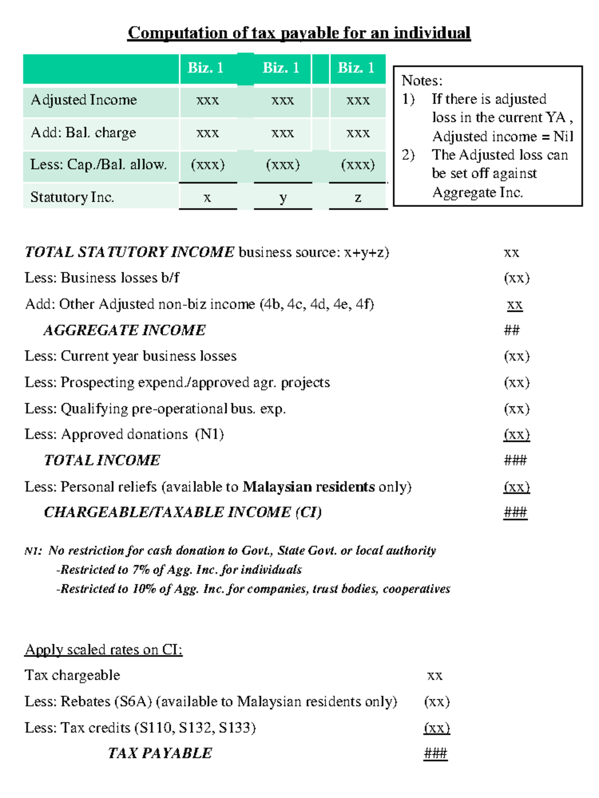 Computation of tax payable for an individual - /approved agr. projects ...