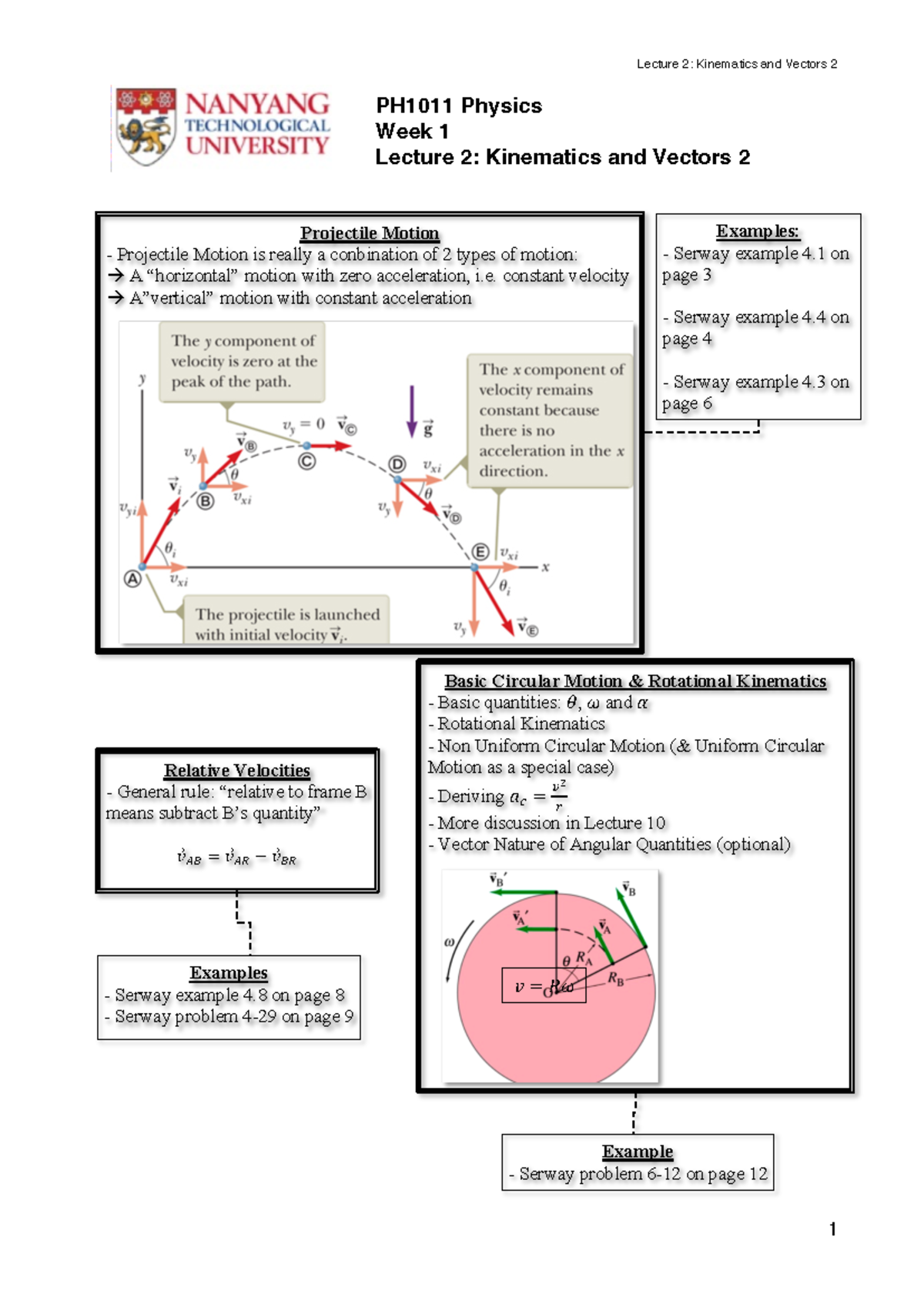 Prelecture 2 annotated - PH1011 Physics Week 1 Lecture 2: Kinematics and Vectors 2 Projectile ...