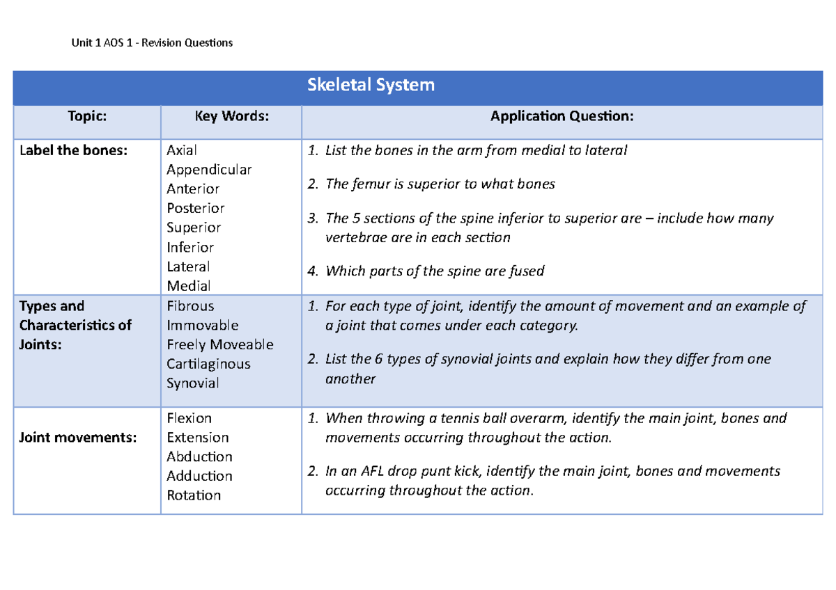Unit 1 AOS 1 Revision Sheet key words - Skeletal System Topic: Key ...