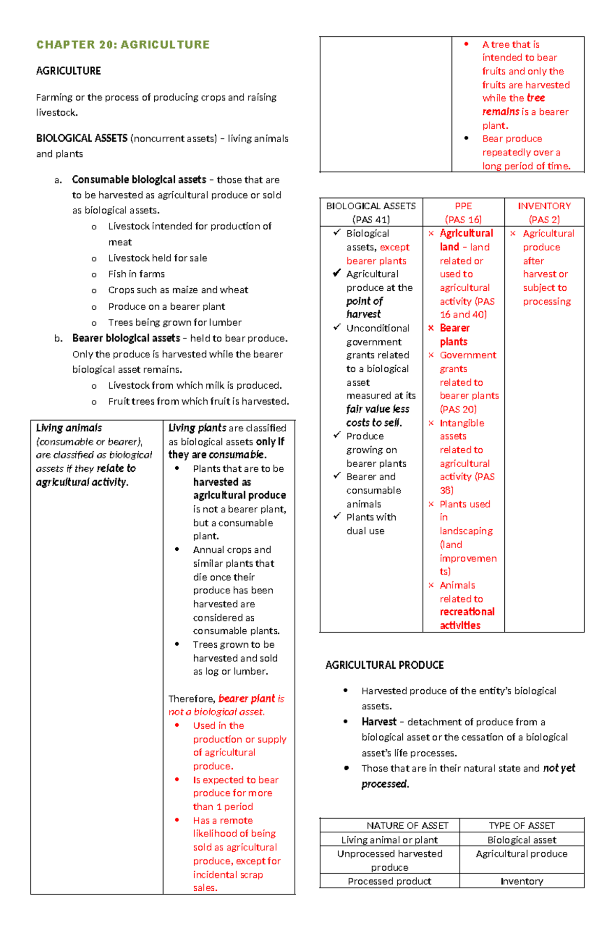 Intermediate Accounting 1: Biological Assets (Agriculture) - CHAPTER 20 ...