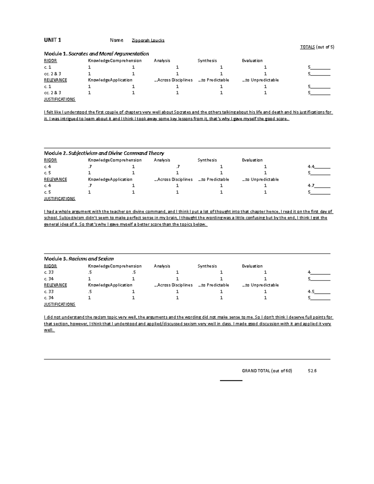 PHI 112 H - Self-Assessment Grade Sheet Unit 1 - PHI 111 - FRCC - Studocu