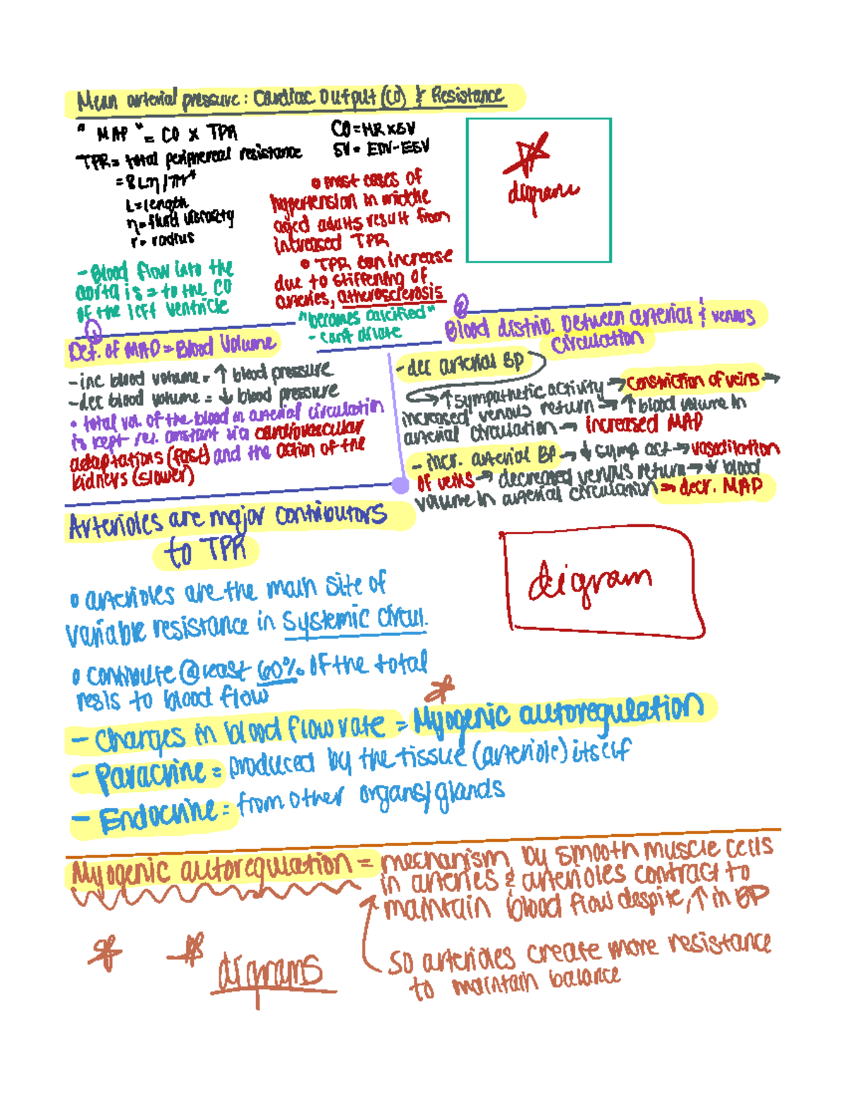 Note Feb 28, 2022 - Lecture Notes Tahimic. - Mean arterial pressure ...