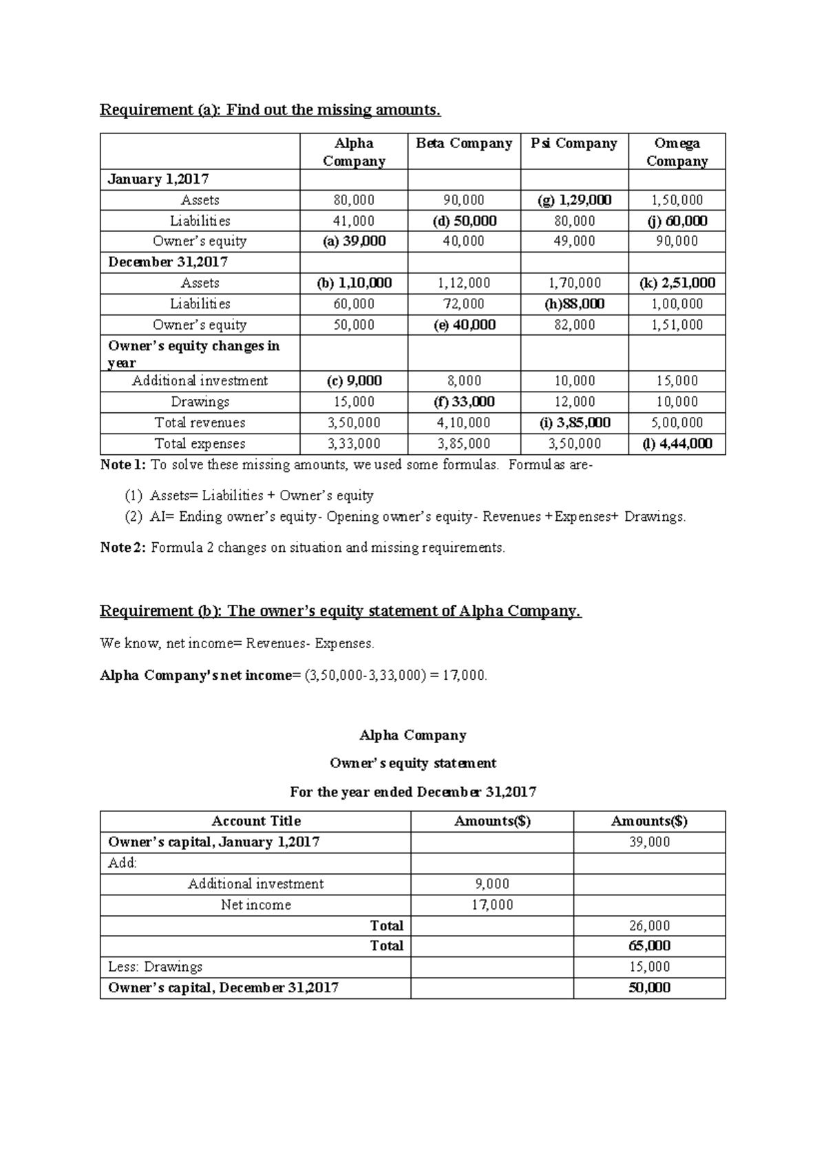 Financial accounting math solution - Requirement (a): Find out the ...
