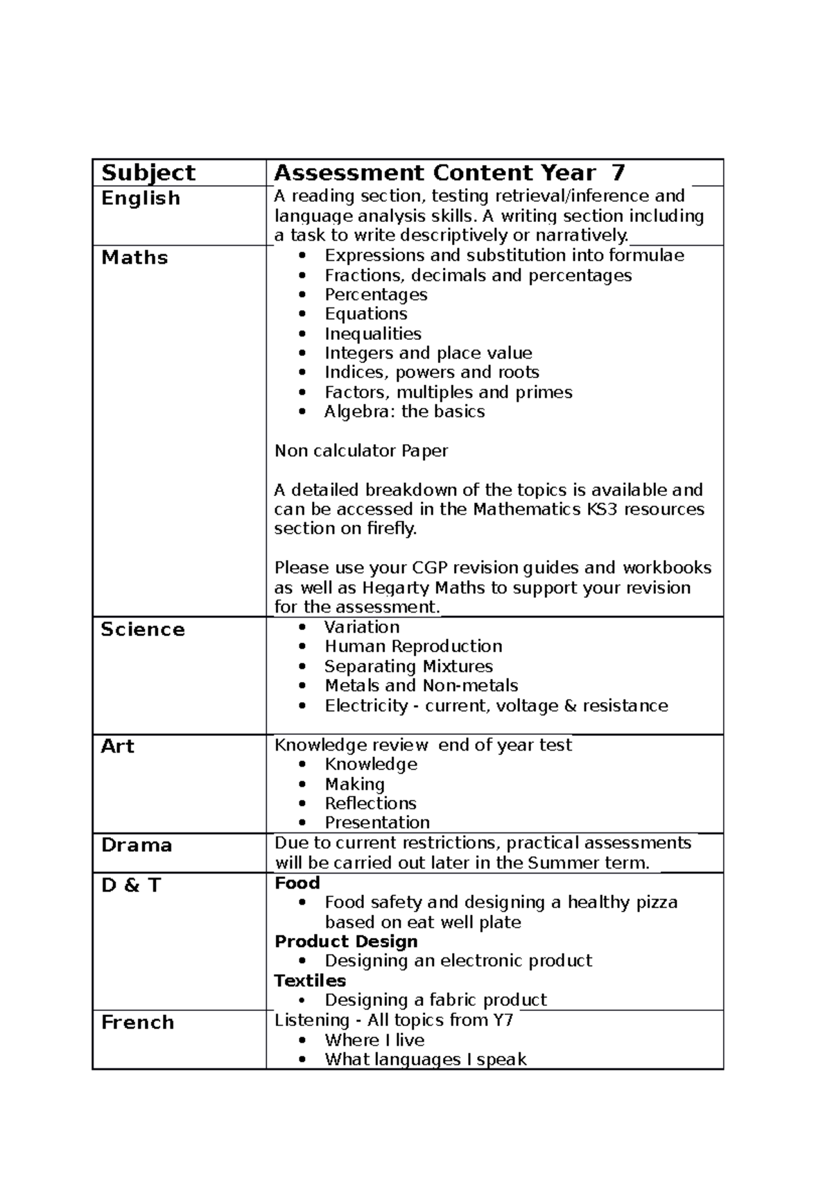 Year 7 Assessment Content Summer (1) - Subject Assessment Content Year ...