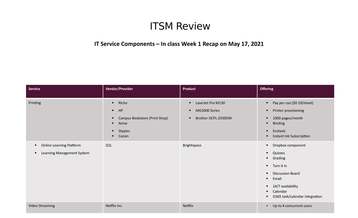 ITSM Review - ITSM Review IT Service Components – In class Week 1 Recap ...