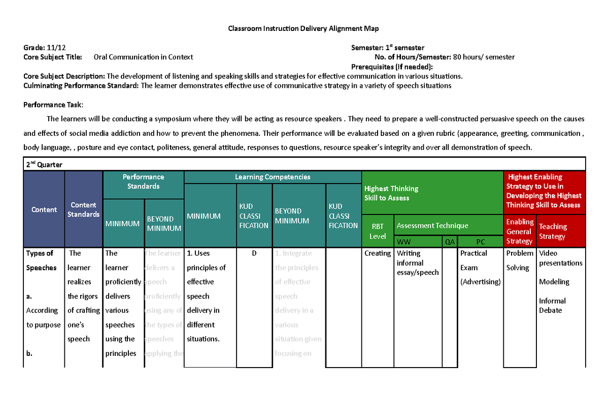 Cidam OC group 4 - LEARNING COMPETENCIES - Classroom Instruction ...