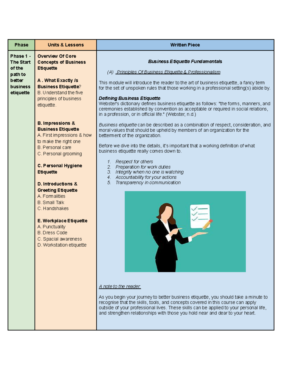 Business Etiquette Curriculum - Phase Units & Lessons Written Piece ...