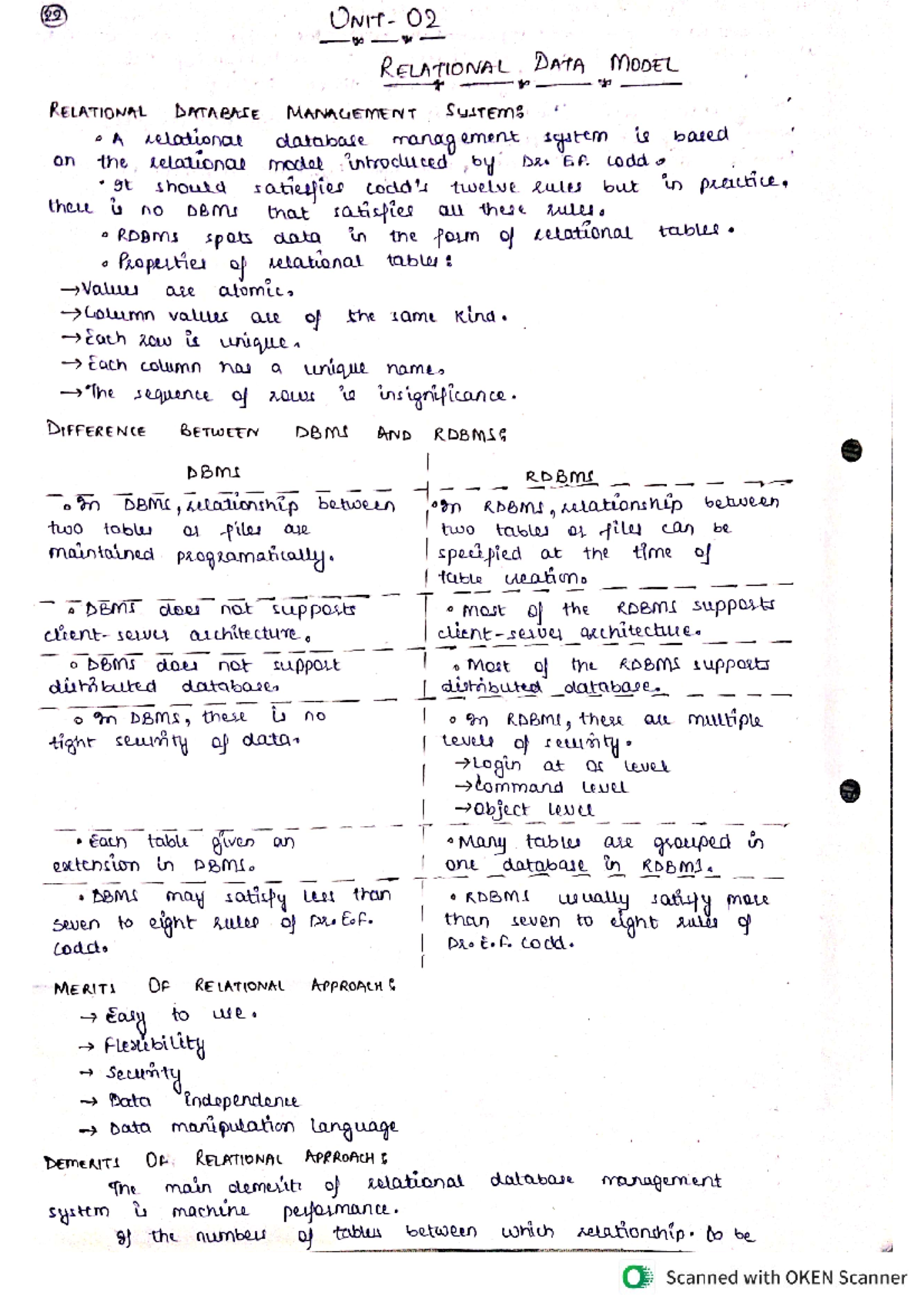 DBMS Unit 2 - good notes - bacheolar of technology - Studocu