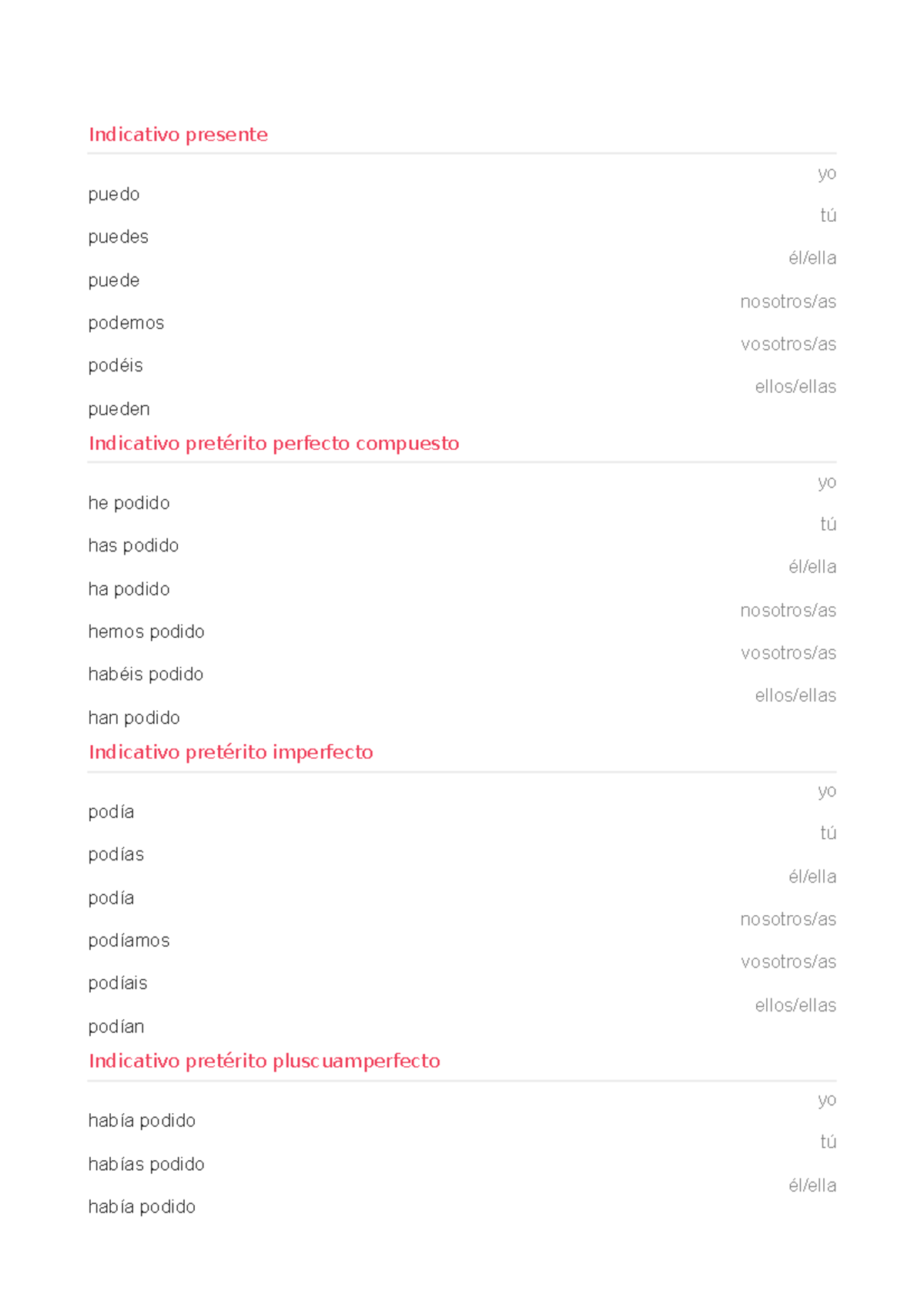 Verbo Poder Eccezione Importante - Indicativo presente yo puedo tú ...