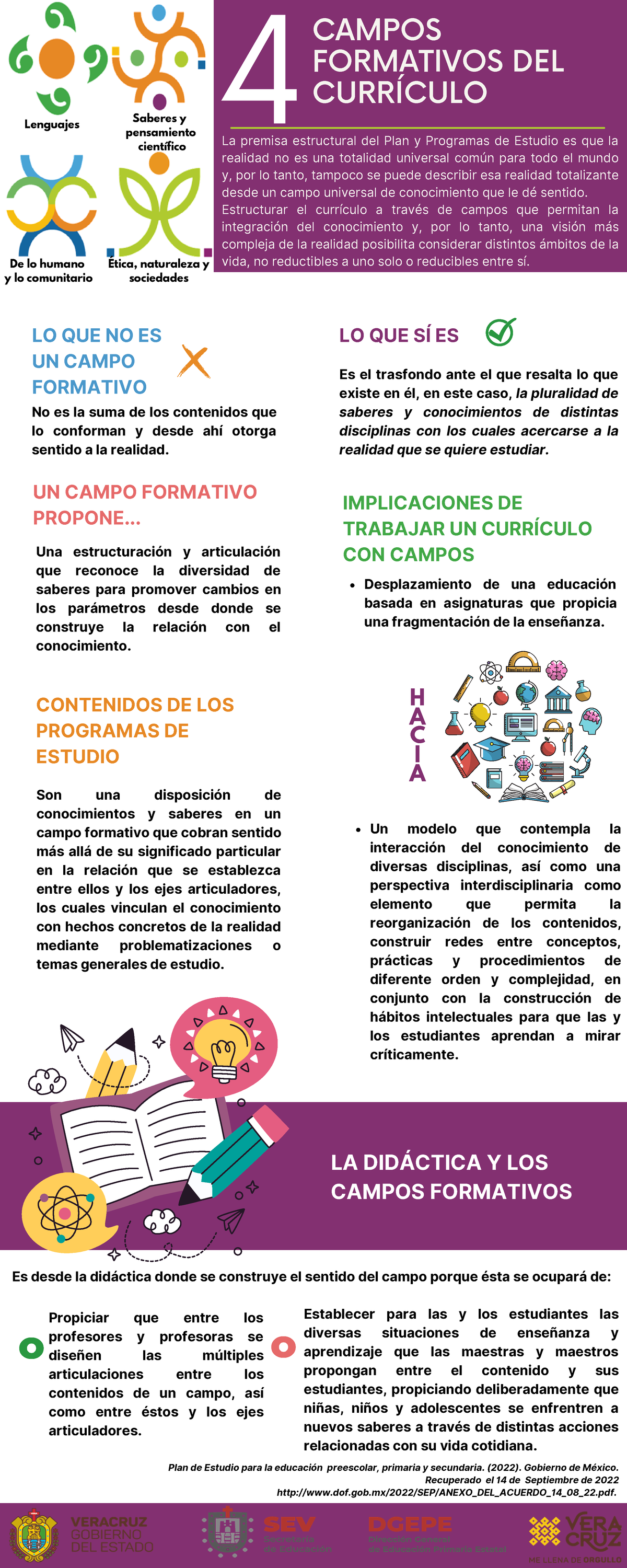 Infografia- Campos- Formativos 2 - CAMPOS FORMATIVOS DEL CURRÍCULO 4 ...