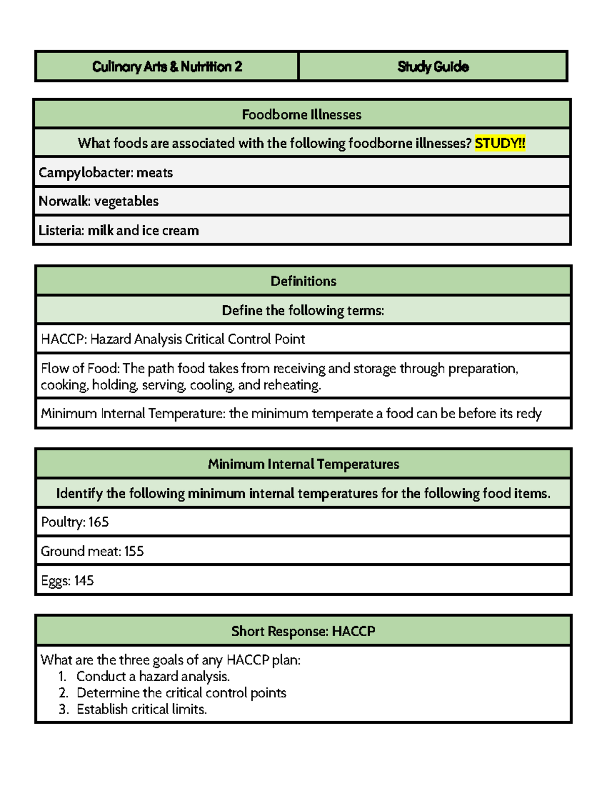 SS Study Guide 2023 - Culinary Arts & Nutrition 2 Study Guide Foodborne ...