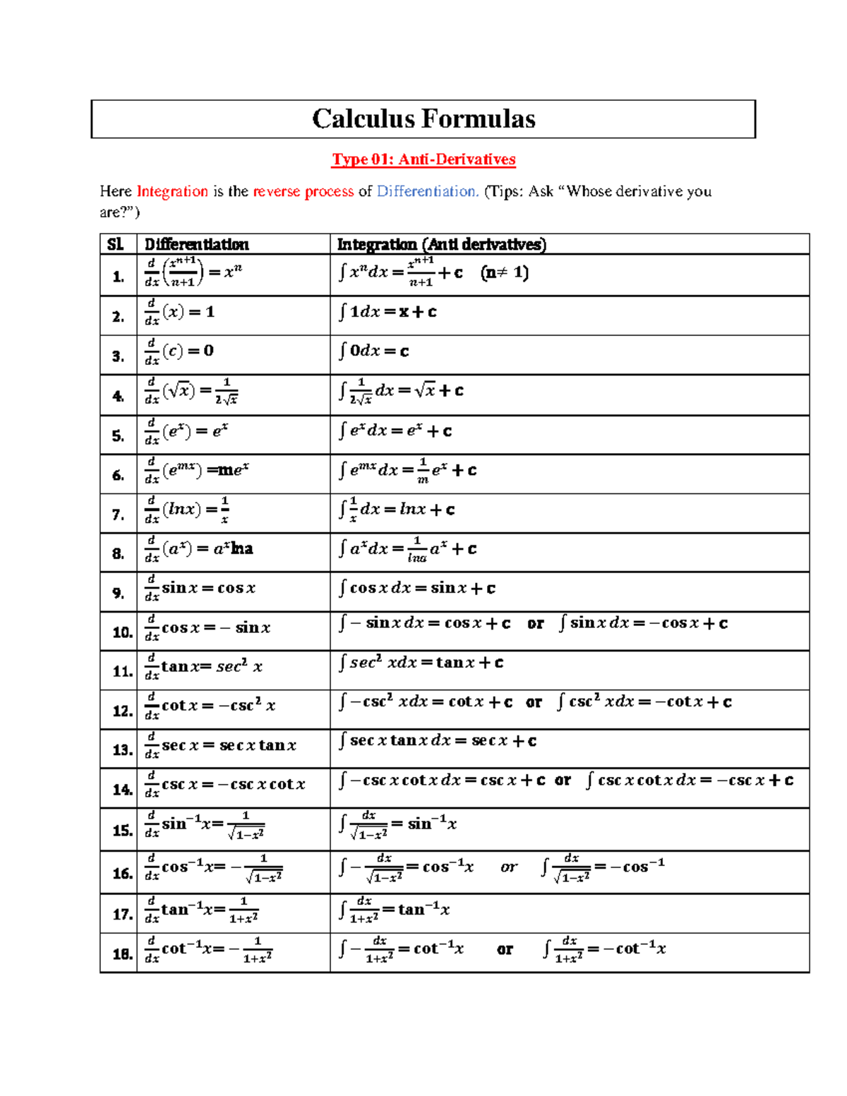 Calculus Formulas Compiled by Srabon - Calculus Formulas Type 01: Anti ...