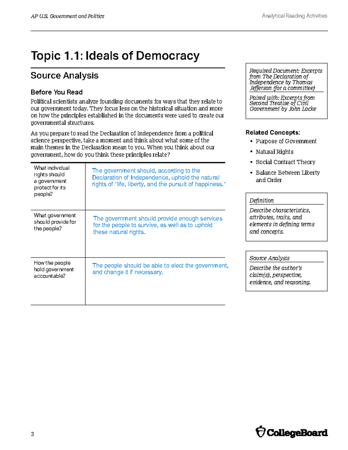 1.1 Ideals of Democracy Worksheet - Topic 1: Ideals of Democracy Source ...