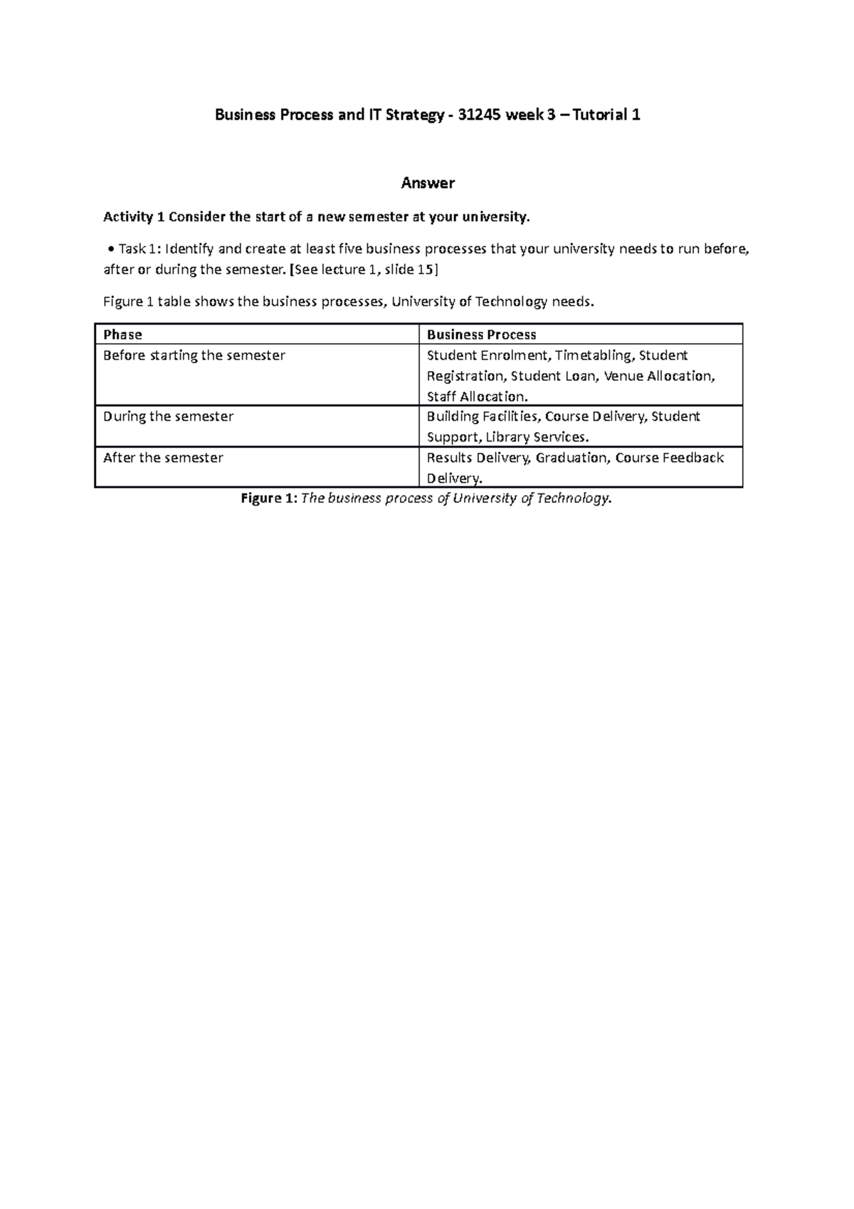 Business Process and IT Strategy - 31245 week 3 - Tutorial 1 Answer 1 ...