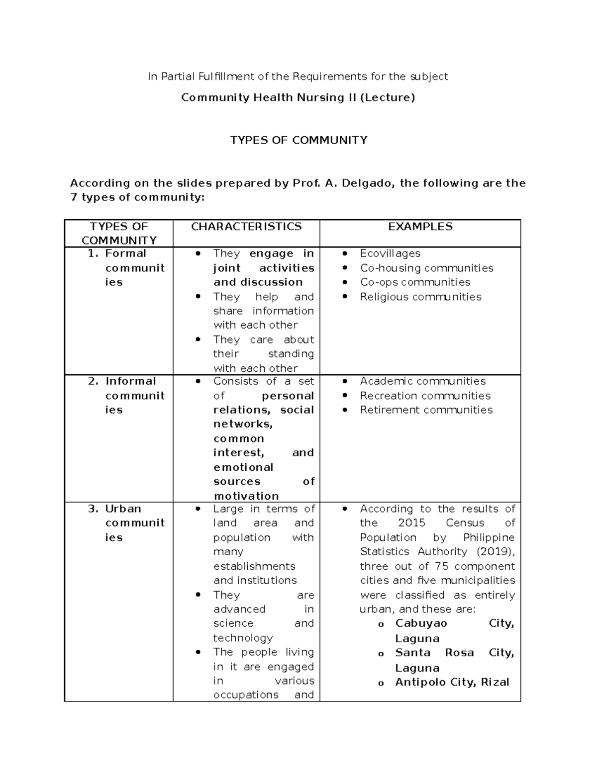Types OF Community - In Partial Fulfillment of the Requirements for the ...
