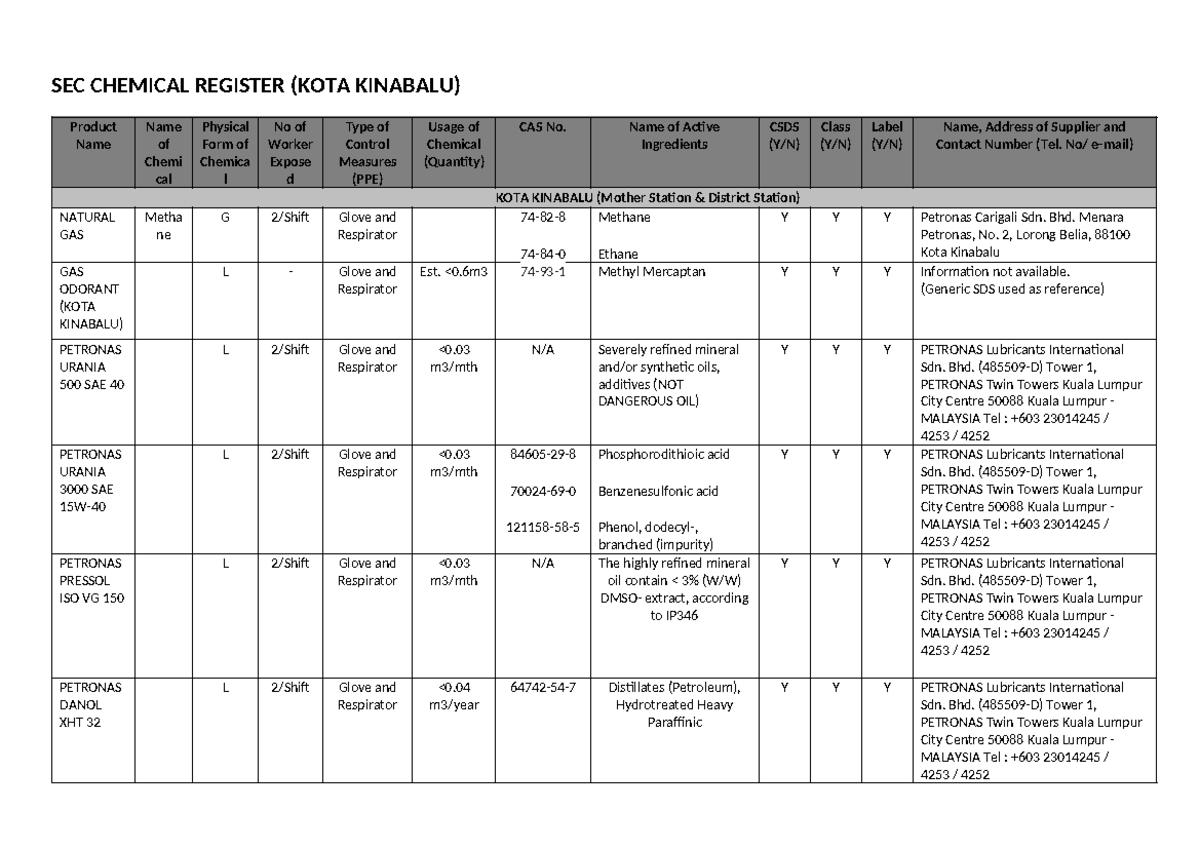 3. Chemical Register - SEC CHEMICAL REGISTER (KOTA KINABALU) Product ...