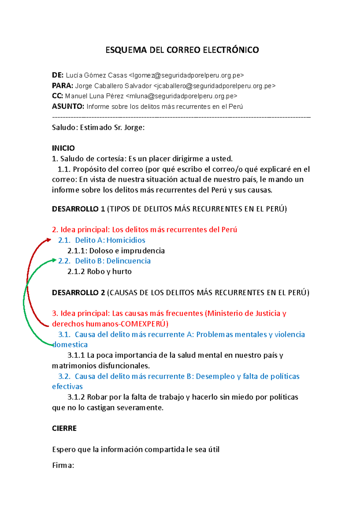 Esquema del correo electrónico 2 - ESQUEMA DEL CORREO ELECTRÓNICO DE ...