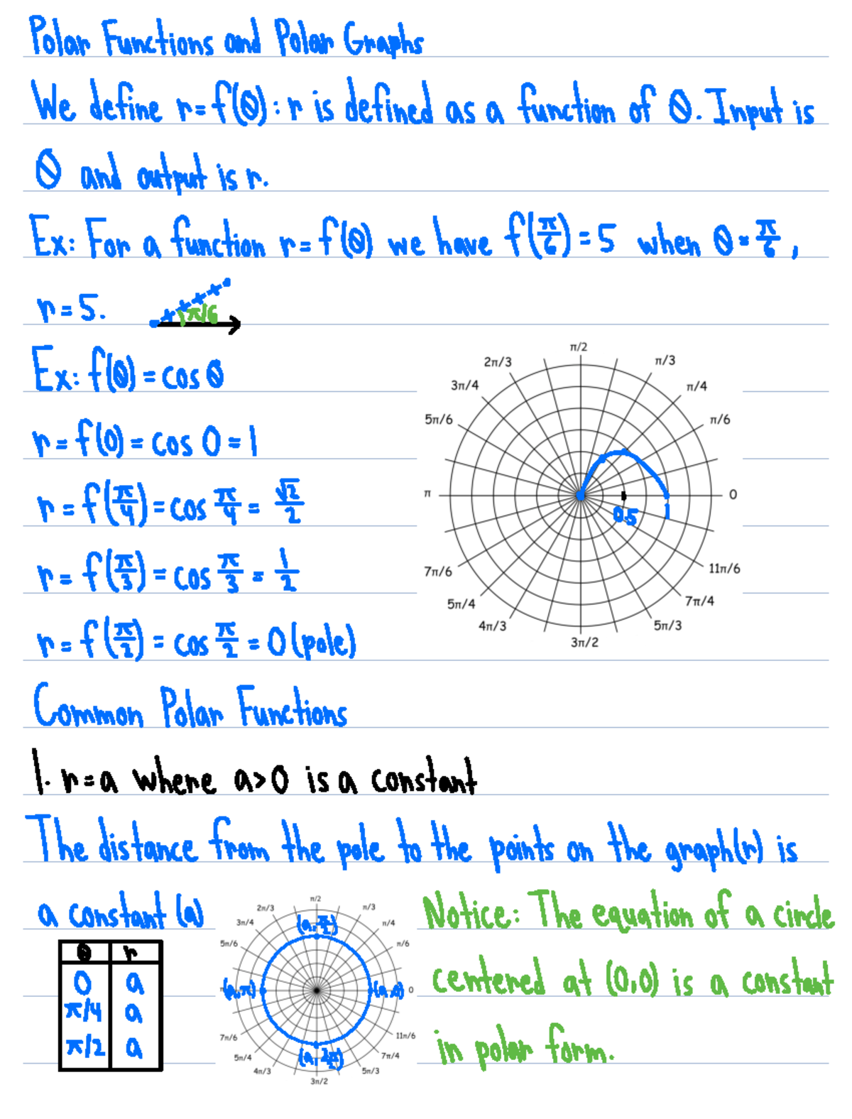 Polar Functions(circles) - PolarFunctionsandPolanGraphs Wedefine r f a ...