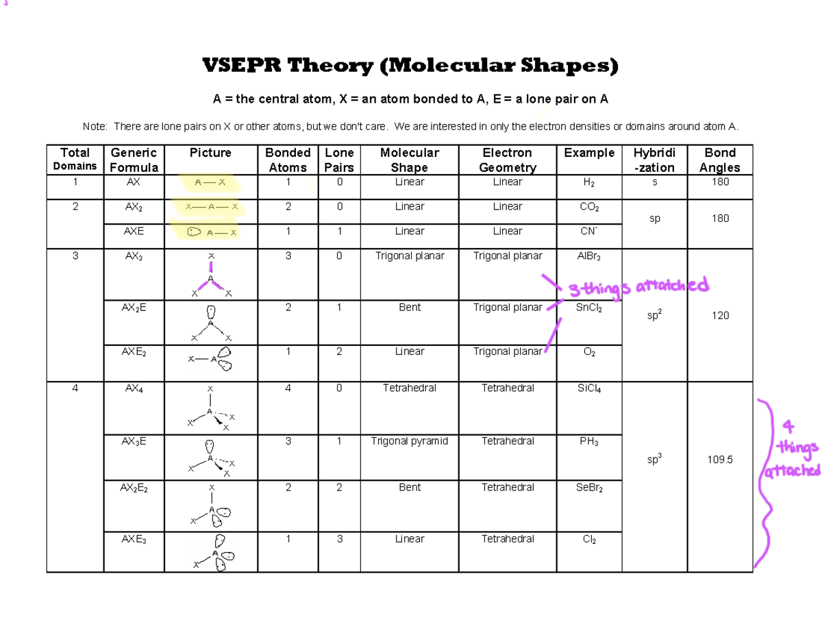 Vsepr handout - VSEPR Theory (Molecular Shapes) A = the central atom, X ...