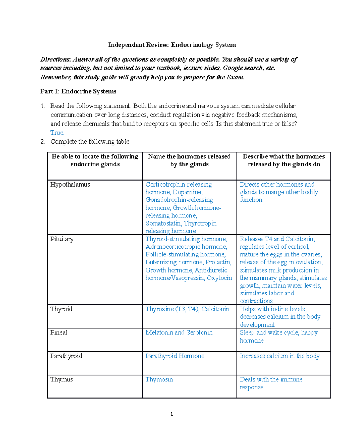 Endocrine System - assignment - Independent Review: Endocrinology ...