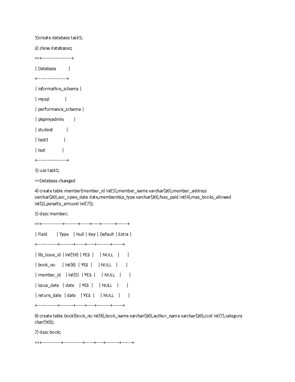 Mysql Assignment 1 Its A Dbms Notes 1create Database Task1 2