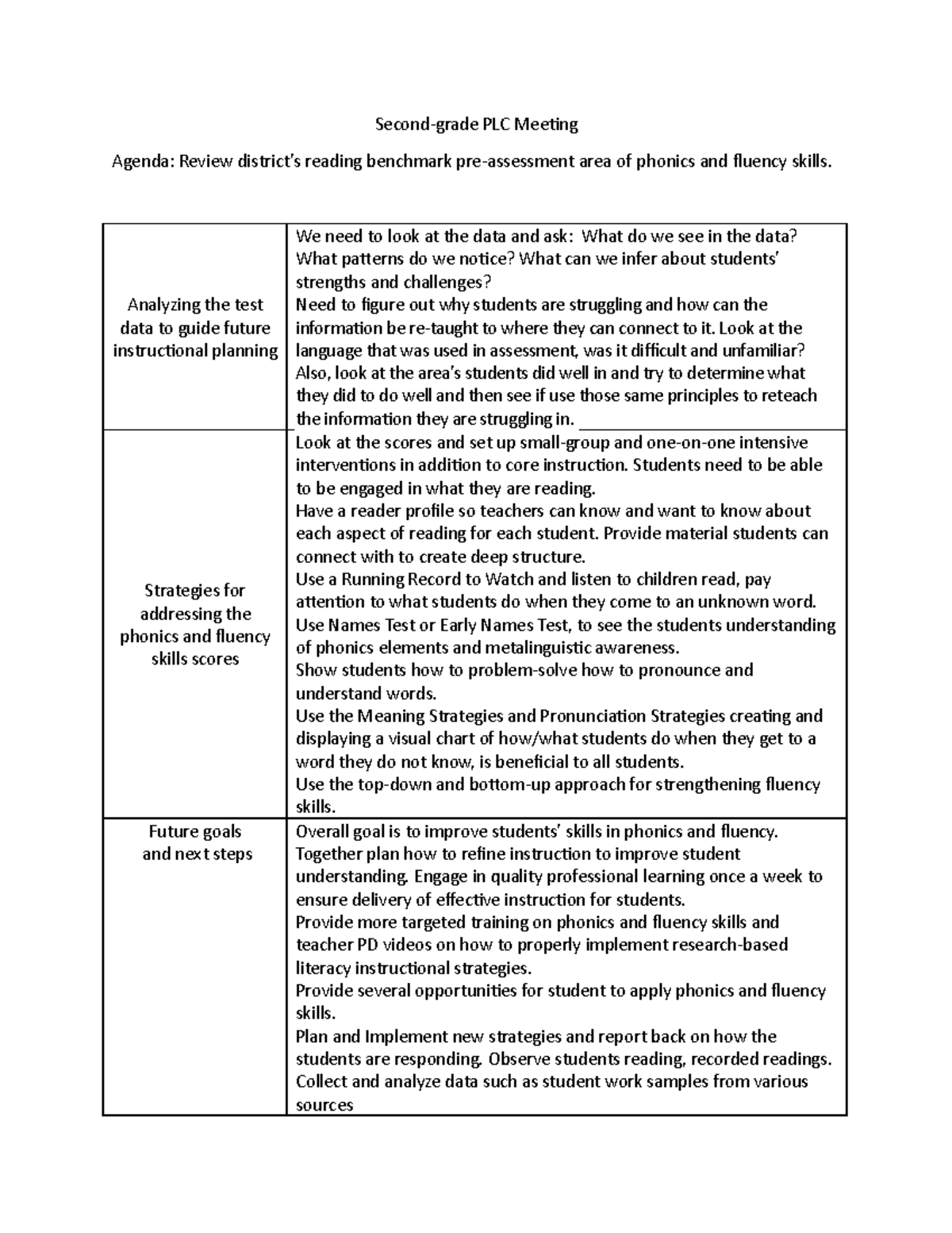 Analysis of assessment 1 - Second-grade PLC Meeting Agenda: Review ...